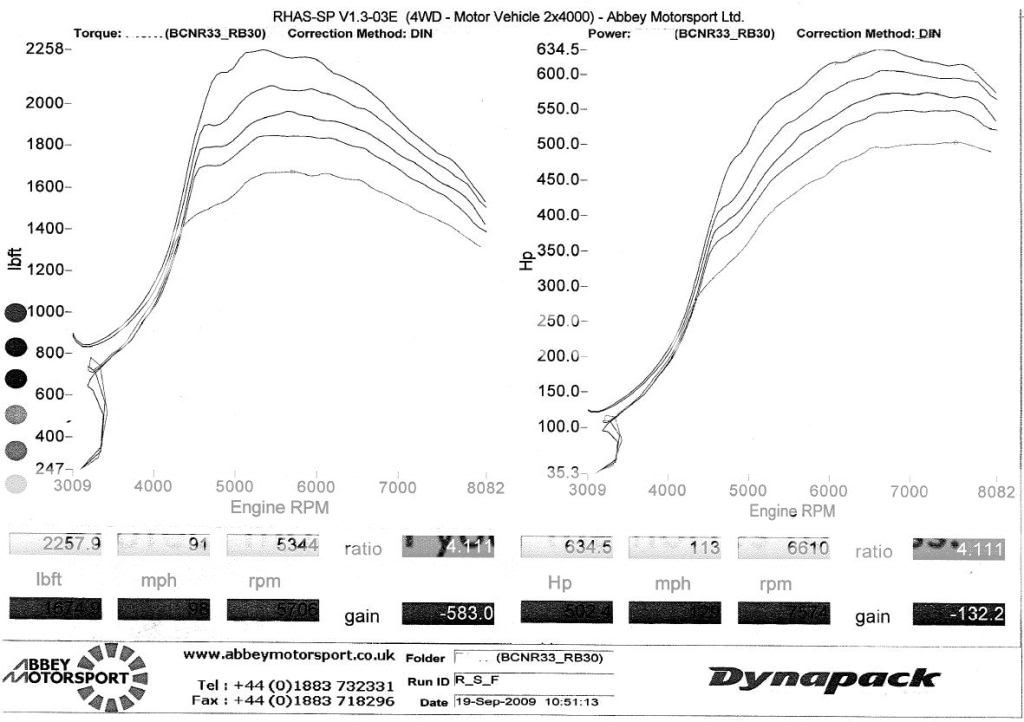 GT4094 dyno charts | GTR Forum